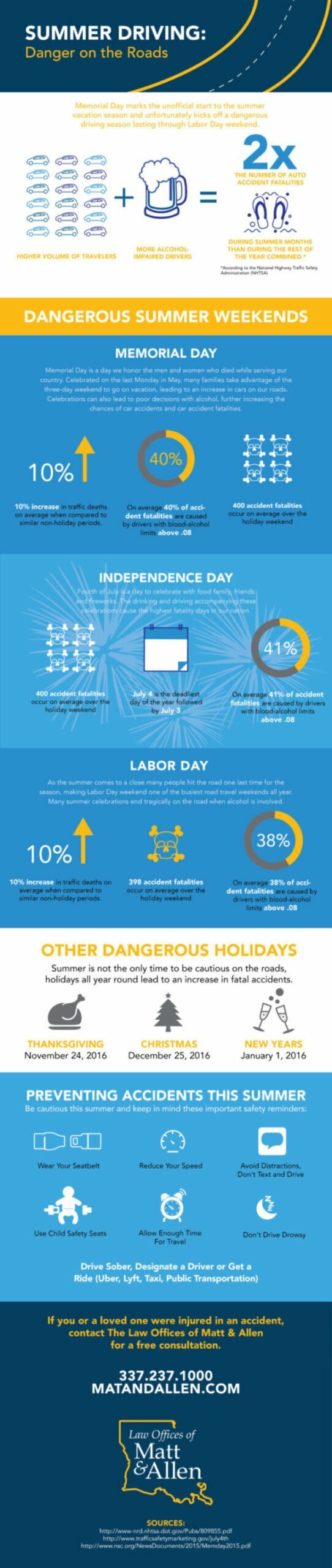 DANGEROUS-SUMMER-DRIVING-Infogrpahic | Matt and Allen